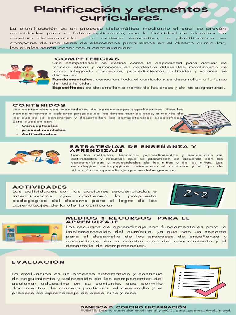Planificación y Elementos Curriculares. | PDF | Plan de estudios | Cognición