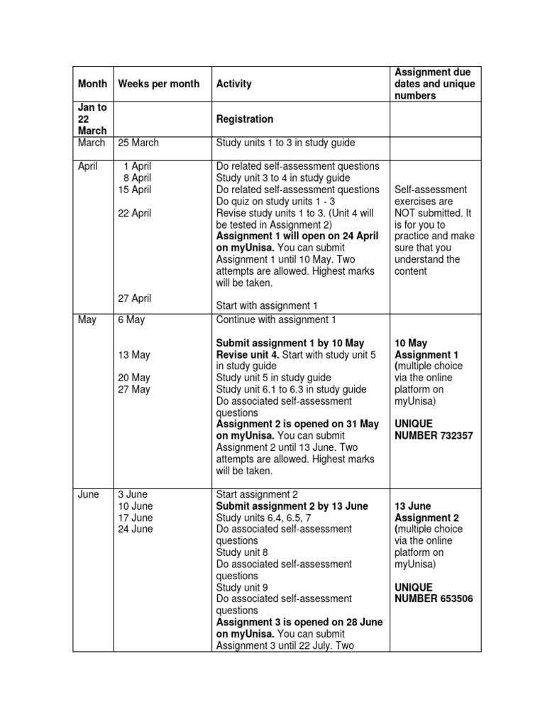 Study Guide and Assignment Schedule | PDF | Multiple Choice | Qualifications