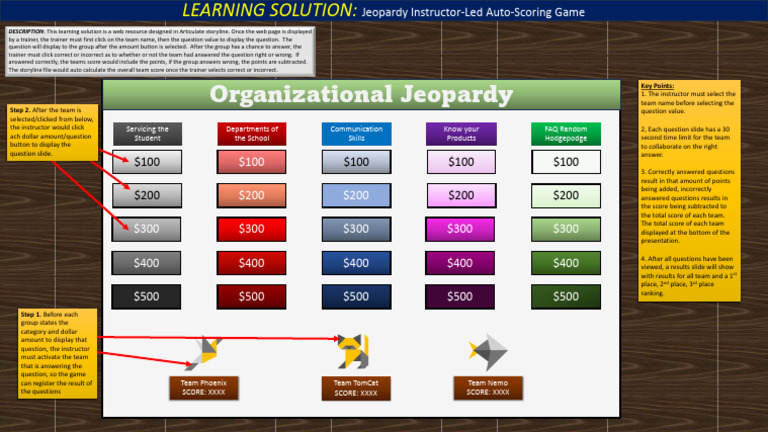 Auto-Scoring Jeopardy Game for Teams | PDF