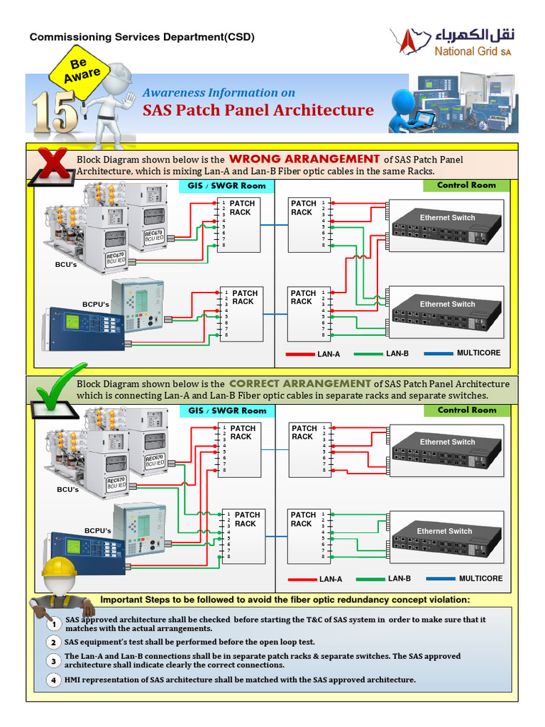 15.) Awareness Information on SAS Patch Panel Architecture | PDF | Ethernet | Data Transmission