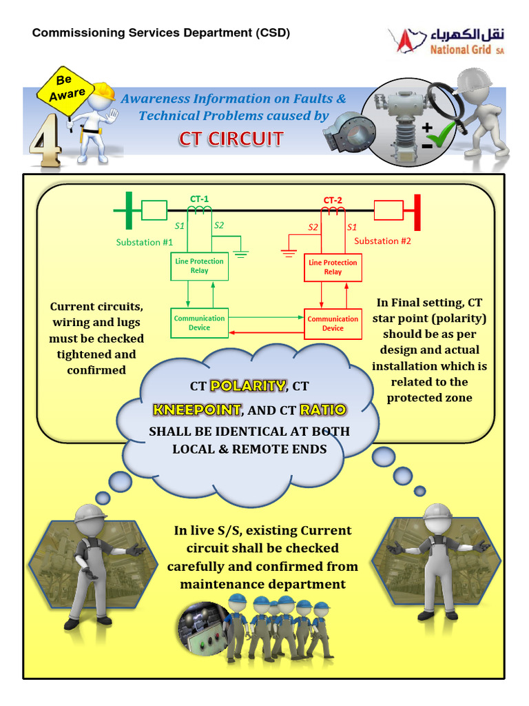 04.) Fault Recommendation (CT CIRCUIT) | PDF