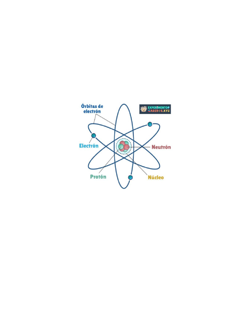 Atomo | PDF