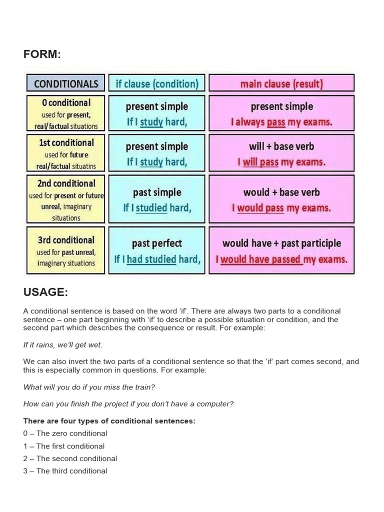 Conditional Sentences Form, Use Practice With Links 3 | PDF