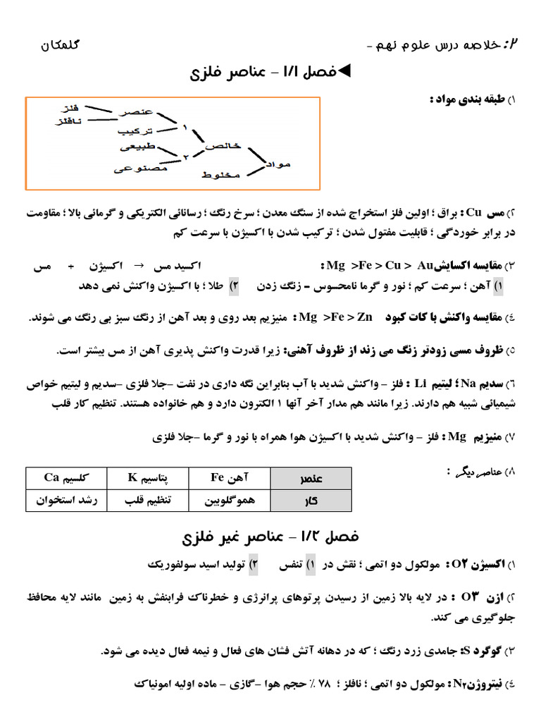 PDF Gama - Ir Xzd06K | PDF