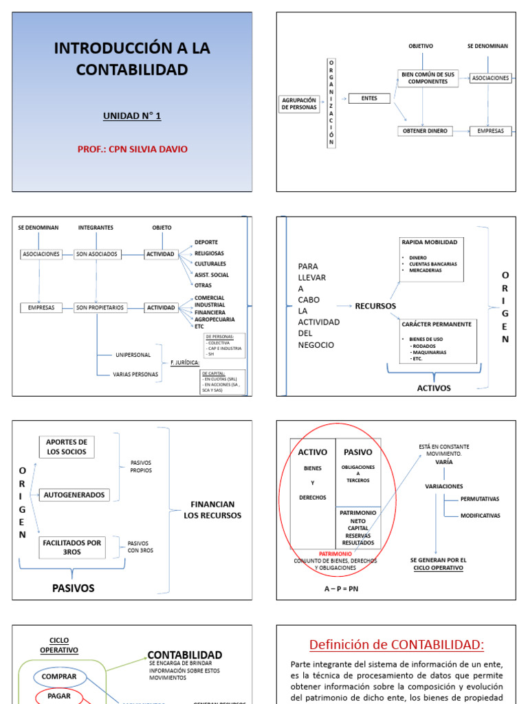 Introduccion A La Contabilidad | PDF | Contabilidad | Servicios financieros