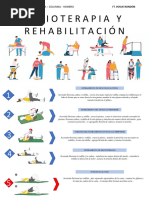 Ejercicios para La Escápula | PDF