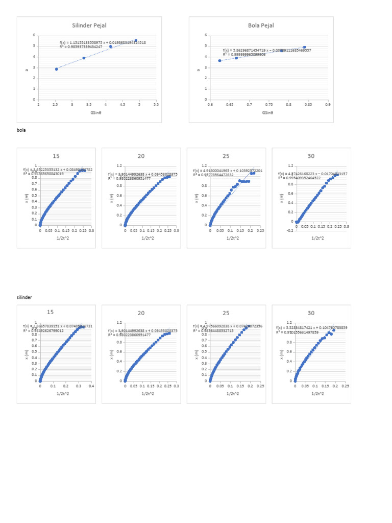 Physics Graphs: Motion Equations Analysis | PDF