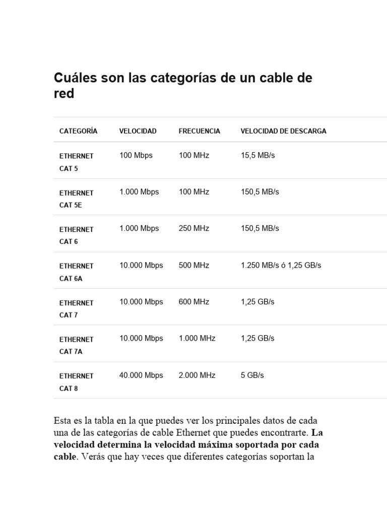 Cables de Red Tipos Categorias | PDF | Wifi | Cobre