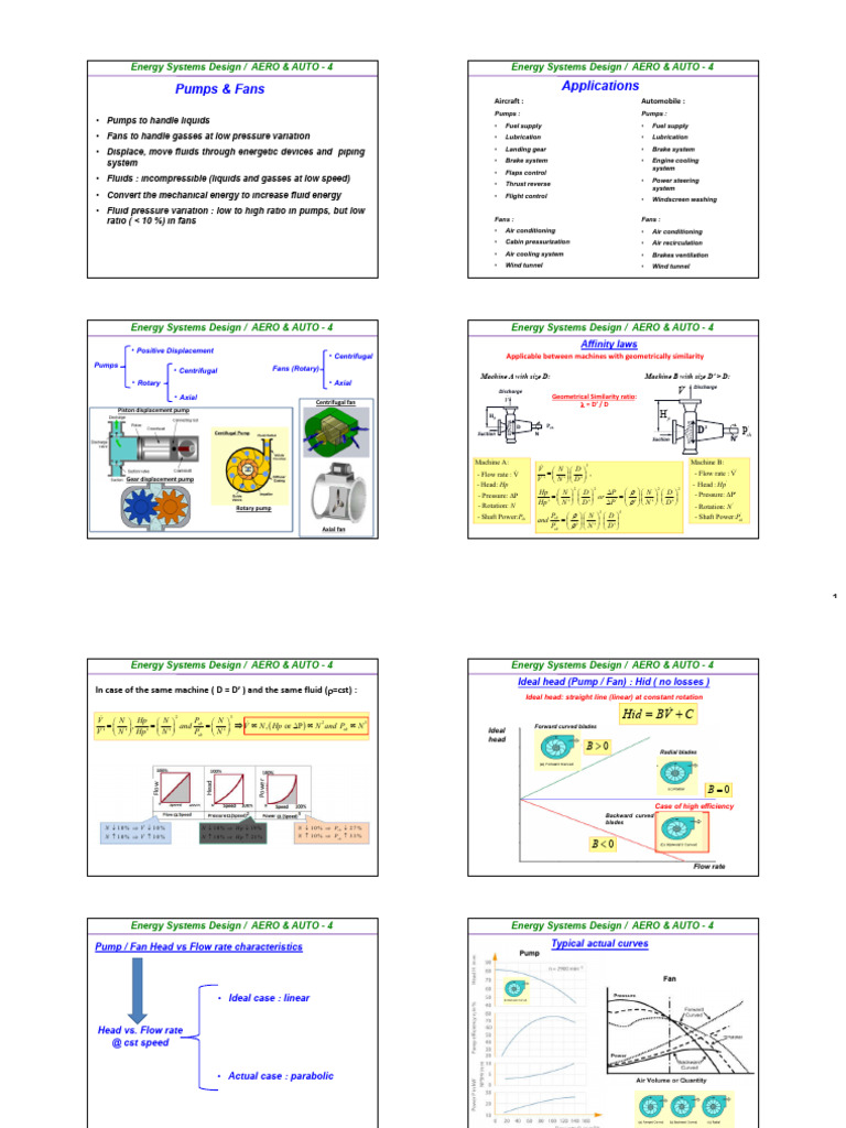 Pumps and Fans in Energy Systems | PDF | Pump | Energy Technology