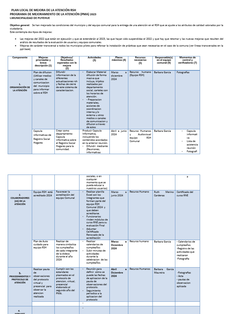 Plan Local de Mejora PMA_2024 | PDF