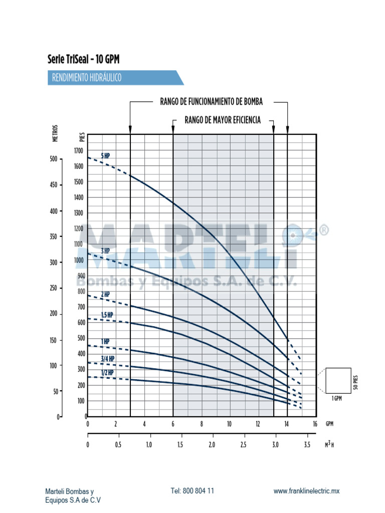 Curva-Serie-Tri-Seal-min | PDF