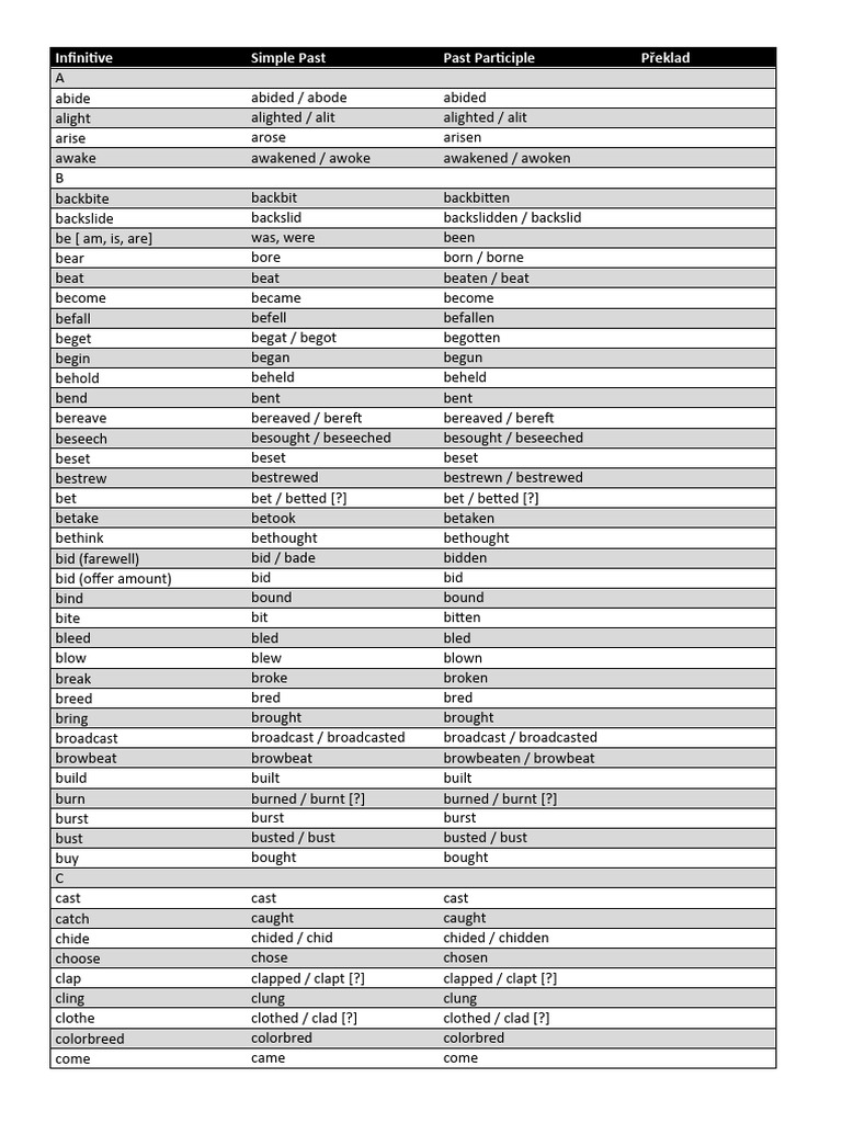 Tabulka Nepravidelných Sloves Aj | PDF