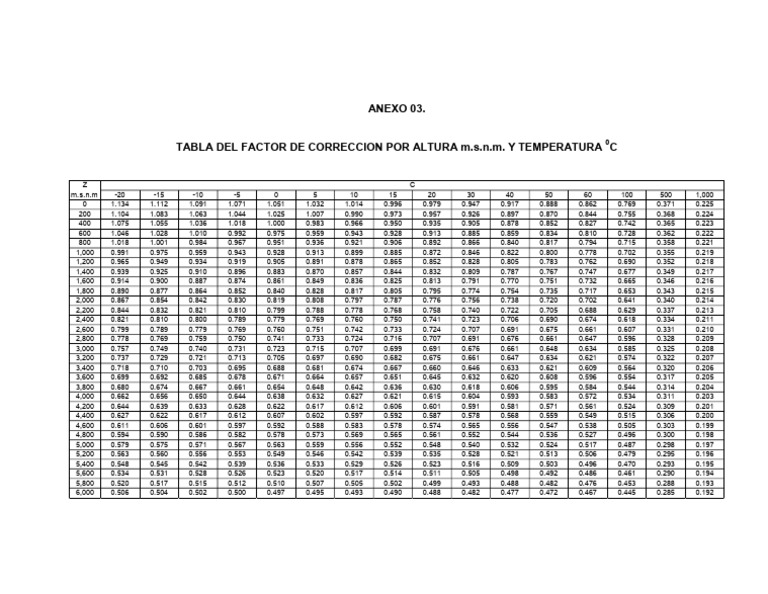 Tableau de conversion Celsius-Fahrenheit | PDF