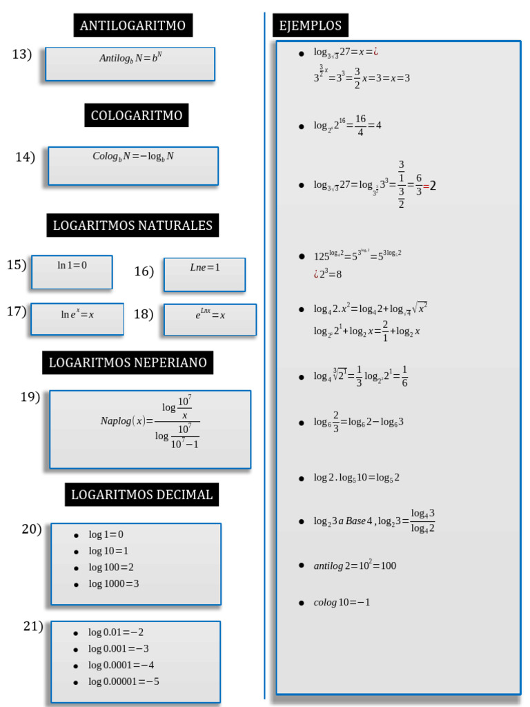 Propiedades Logaritmicas | PDF | Análisis complejo