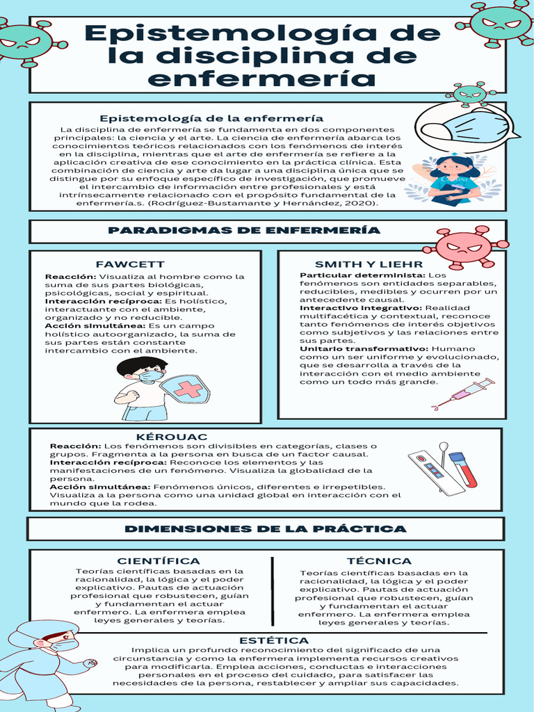 Infografia - Epistemología de La Disciplina de Enfermeria | PDF ... Infografia - Epistemología de La Disciplina de Enfermeria | PDF ...