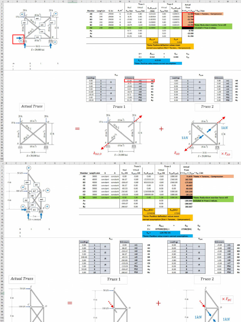 CE226 - M5 Additional Truss Problems - Solutions and Answers - Rev1 | PDF