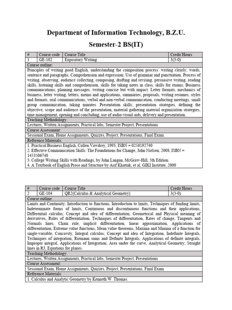 BZU-2nd-semester 240402 232234 | PDF | C++ | Object (Computer Science)