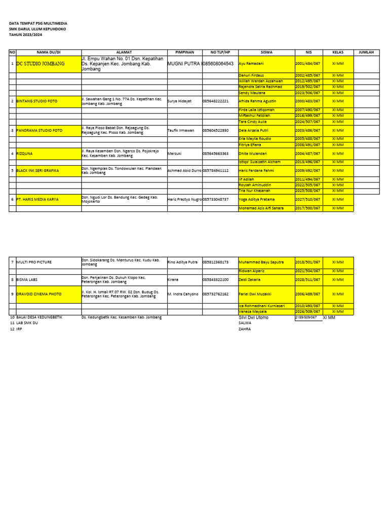 Data PSG Multimedia SMK 2023/2024 | PDF