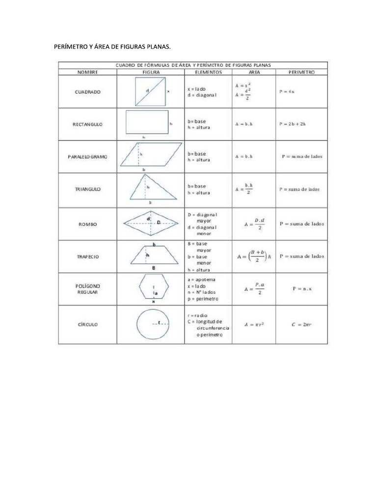 Fórmulas Básicas | PDF