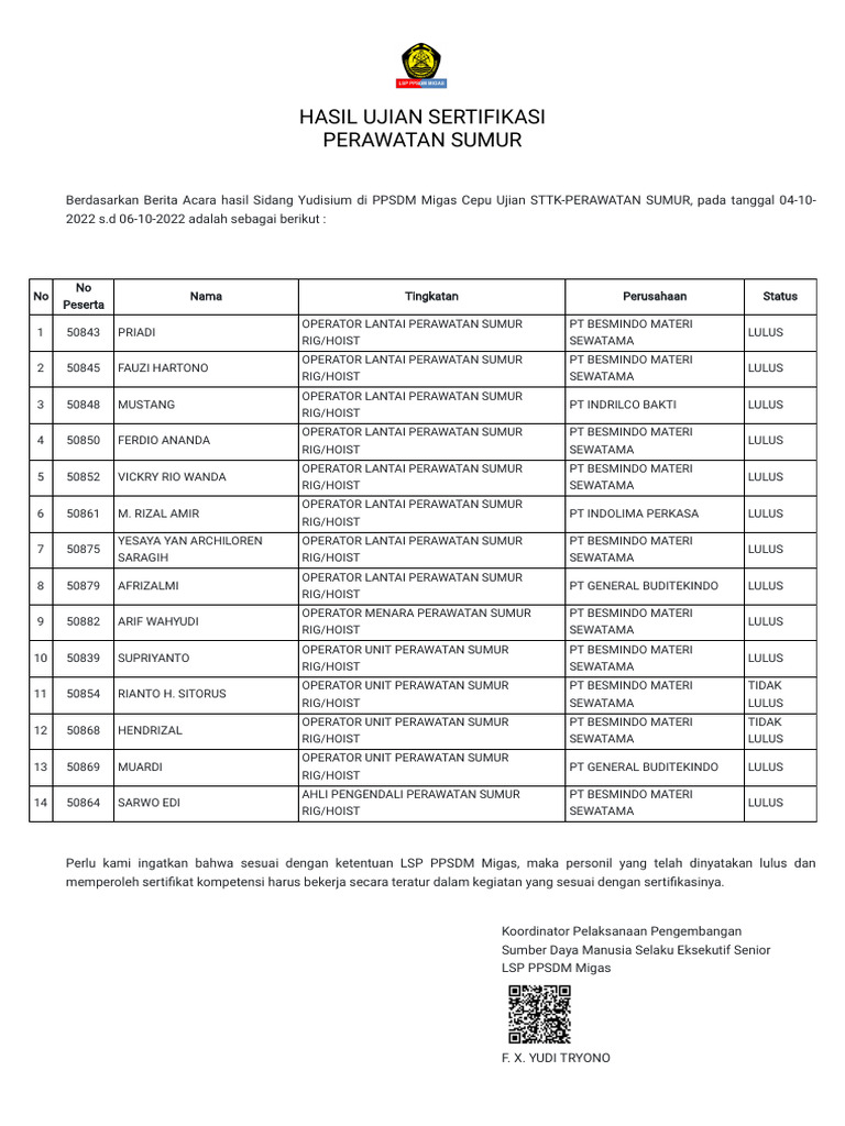 Portal PPSDM Migas Cepu | PDF