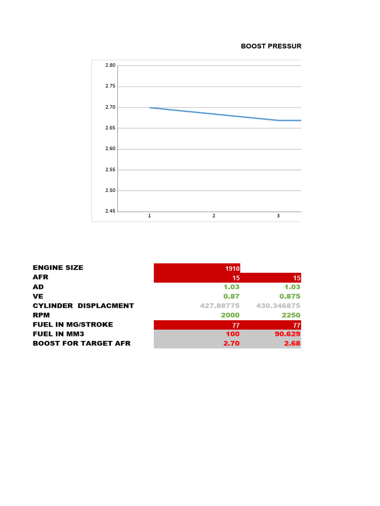 Boost Pressure Calculator for Engines | PDF | Turbocharger | Vehicle ...