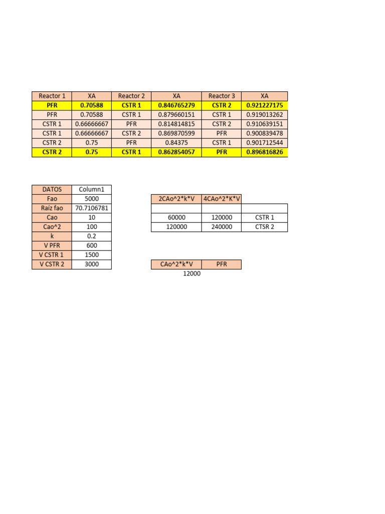 3.2 PFR-CSTR-Reactores en Serie | PDF
