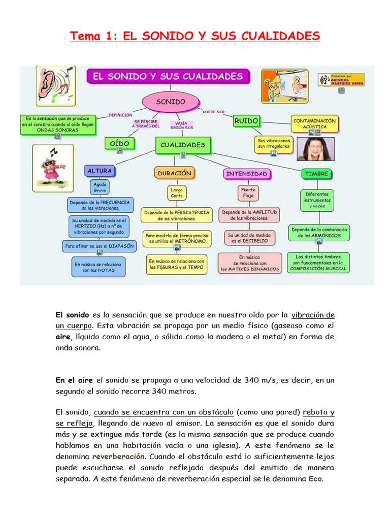 Cualidades del Sonido | PDF | Sonido | Olas