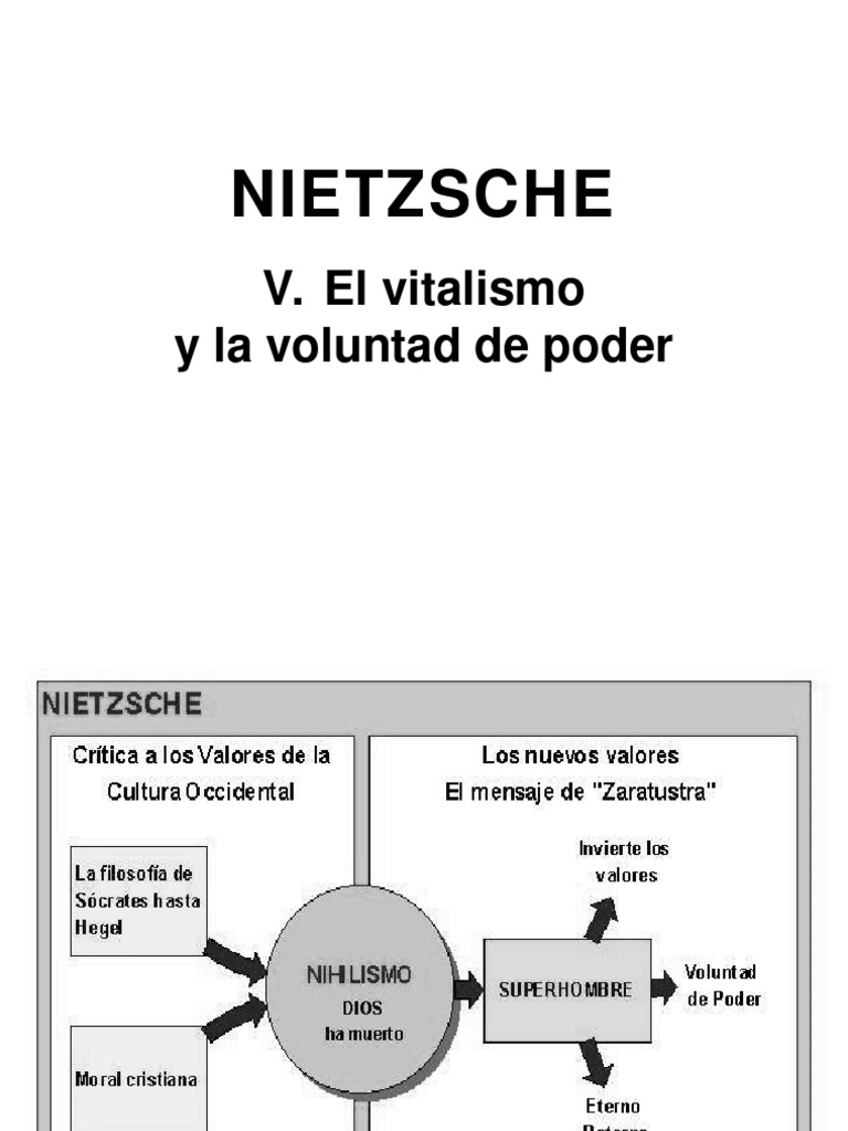 El Vitalismo y La Voluntad de Poder (Para IMPRIMIR) | PDF | Friedrich ...