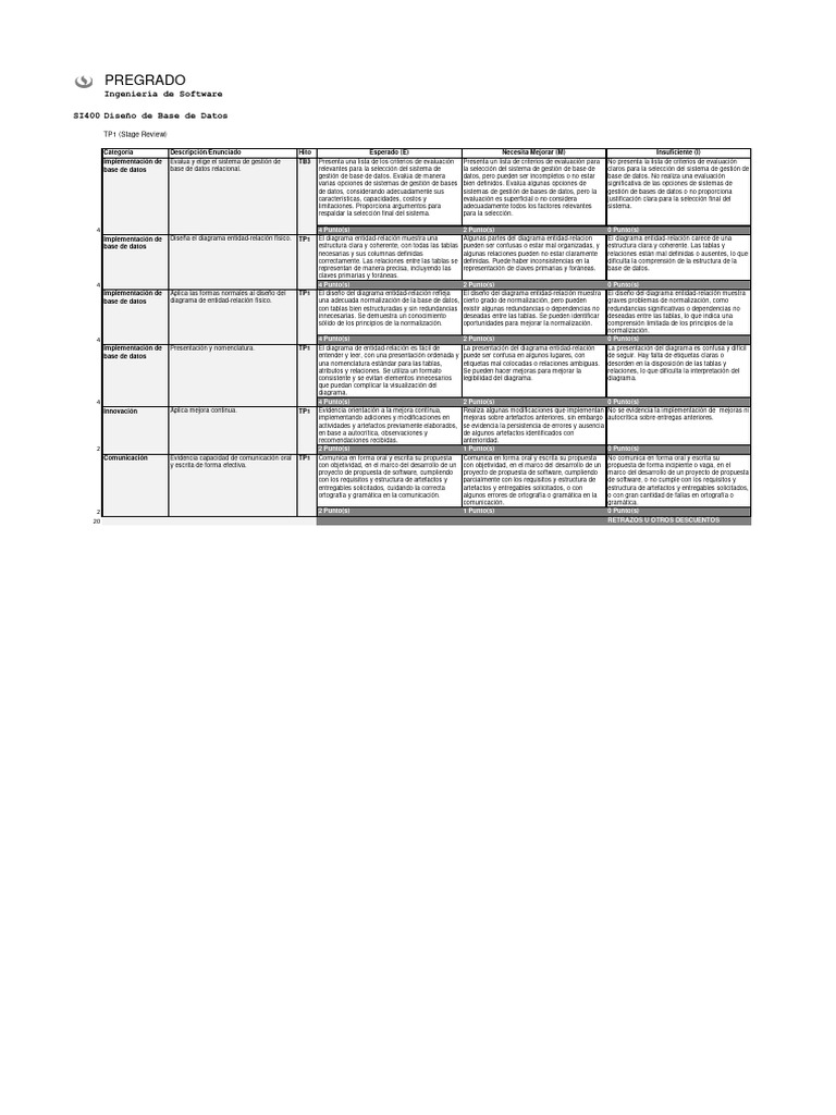 Upc Pre 202401 Si400 Final Project Rubrics Tp1 v1 | PDF | Bases de ... Upc Pre 202401 Si400 Final Project Rubrics Tp1 v1 | PDF | Bases de ...