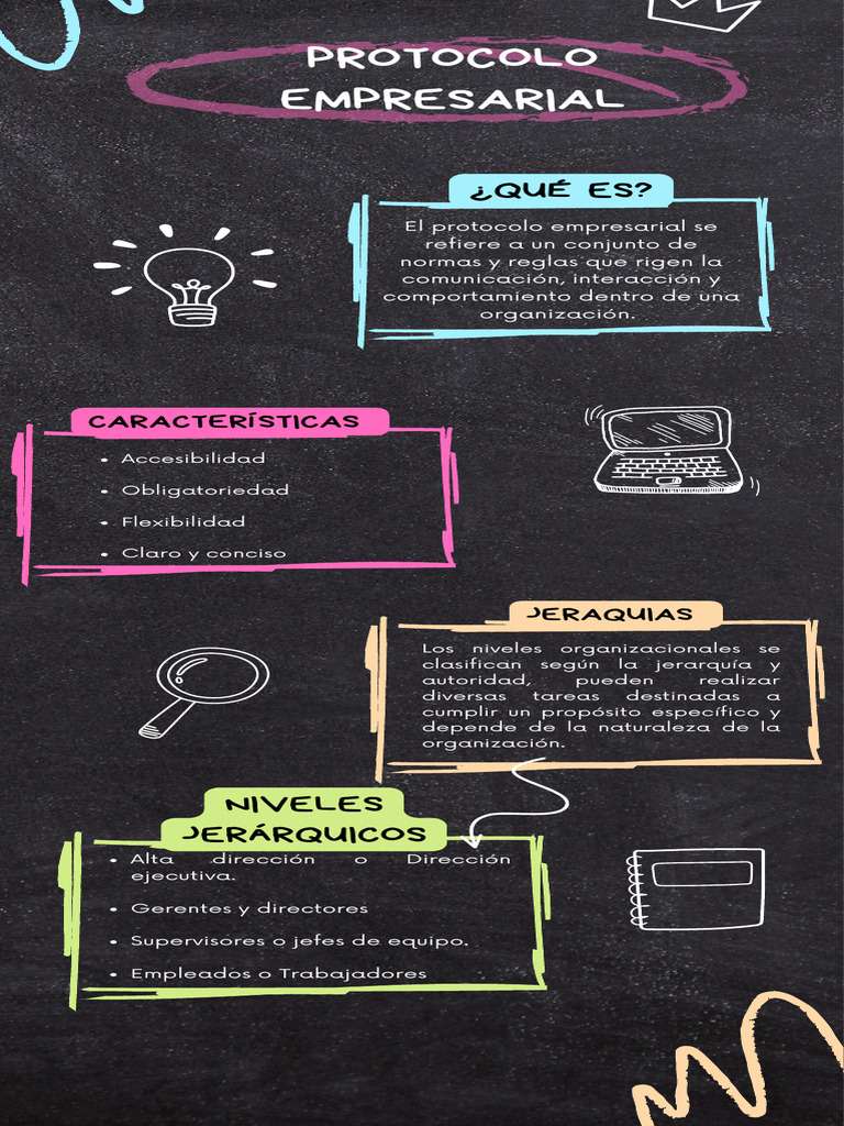 Protocolo Empresarial Infografia | Descargar gratis PDF | Comportamiento | Business
