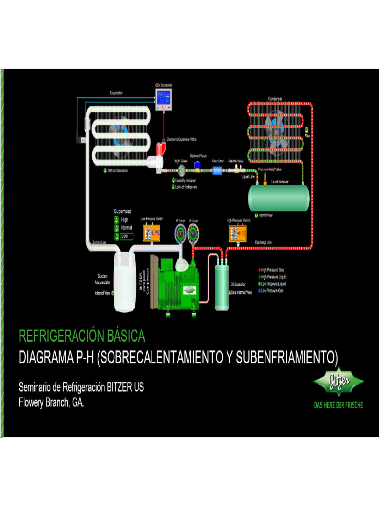 03 DIAGRAMA P_H - Superheat_Subcooling | PDF | Refrigeración | Presión