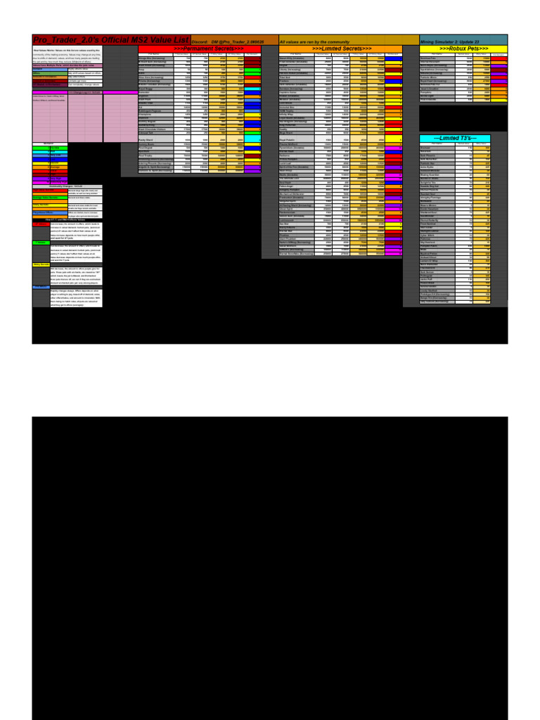 MS2 VALUE CHART - Sheet1 | PDF