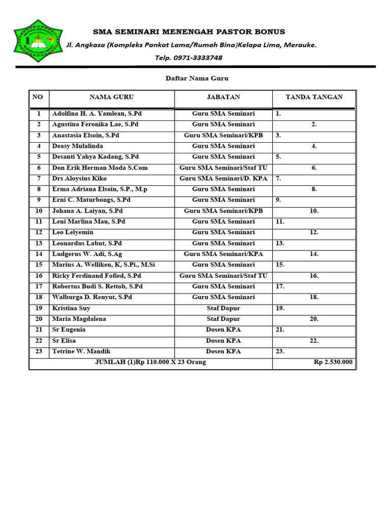 Daftar Nama Guru SMA Seminari | PDF