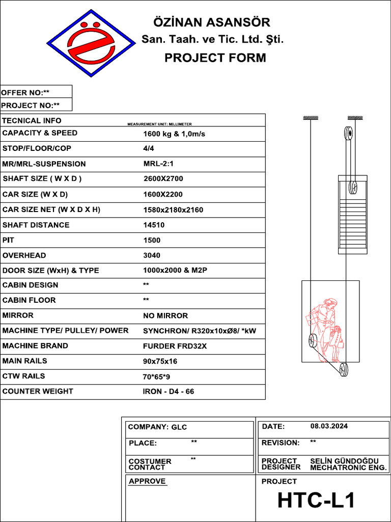 HTC L1-Full Project | PDF