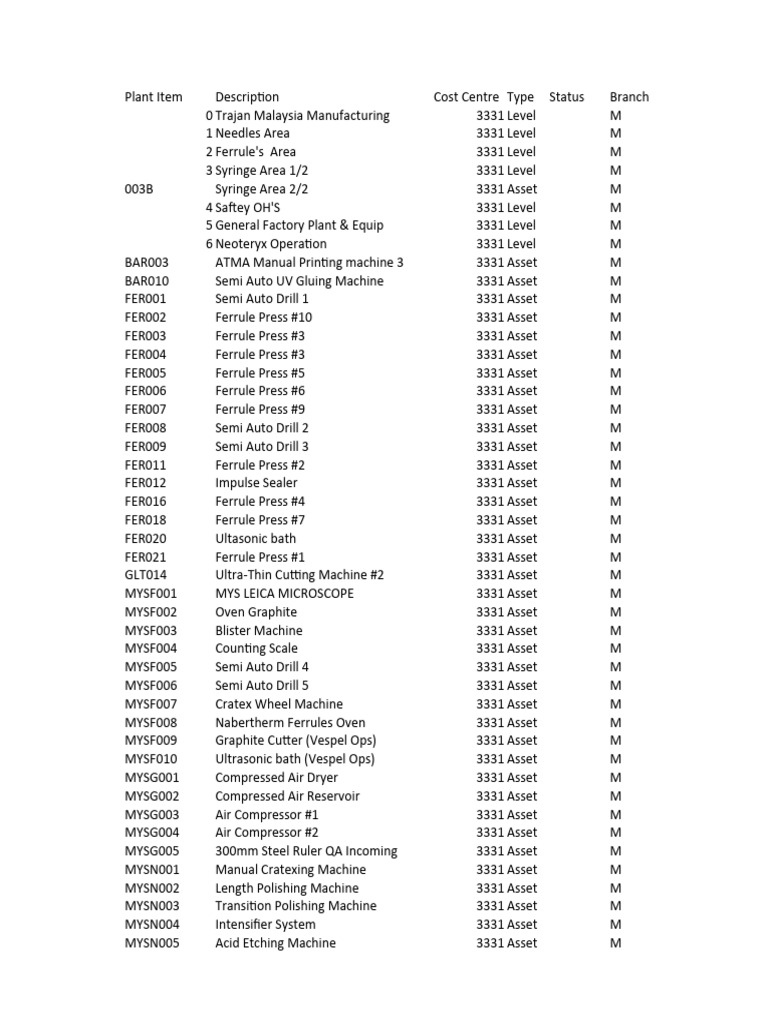 Asset Tree | PDF | Grinding (Abrasive Cutting) | Industrial Processes
