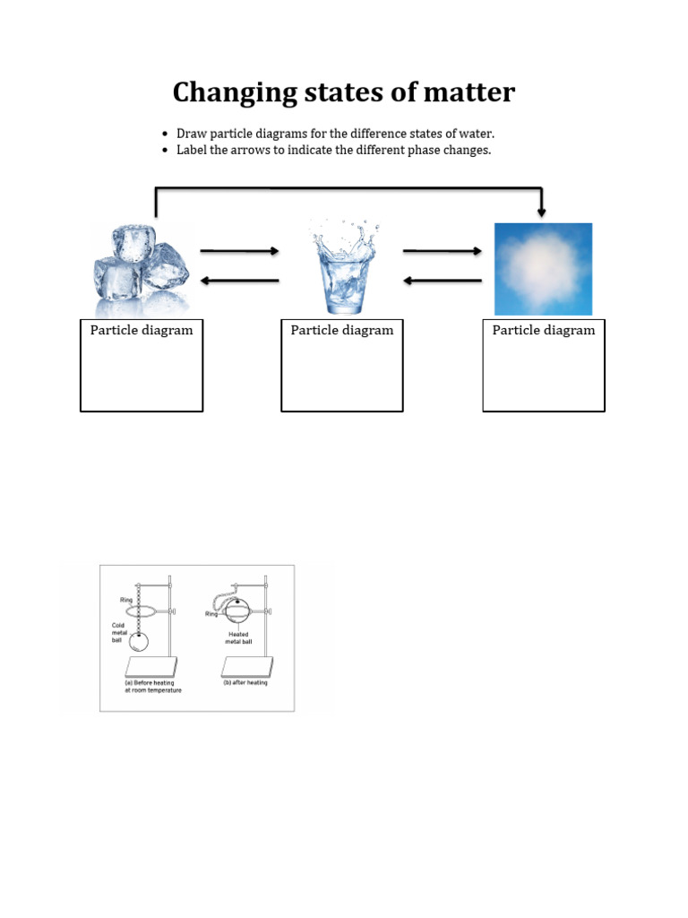 Changing States of Matter | PDF | Science & Mathematics