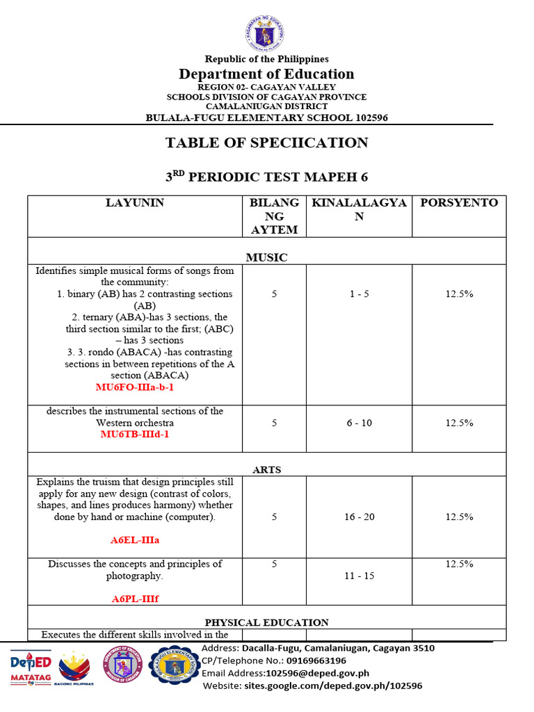 3rd Quarter PT MAPEH 6 | PDF | Brass Instruments | Musical Forms
