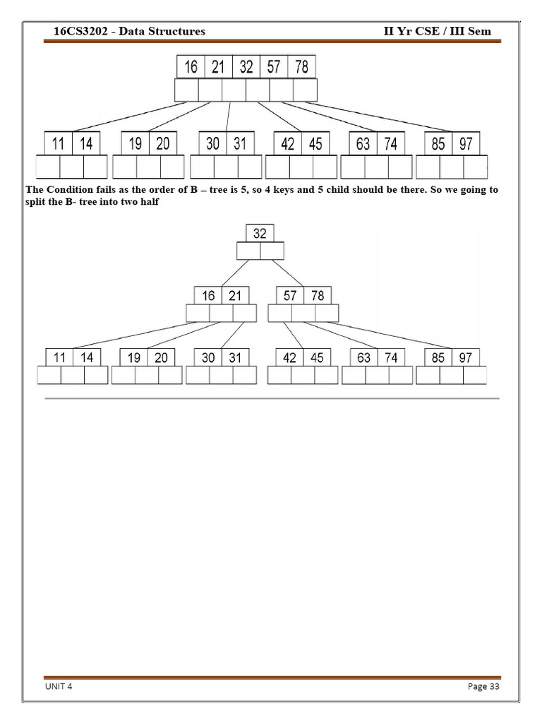 Case 3 | PDF | Algorithms And Data Structures