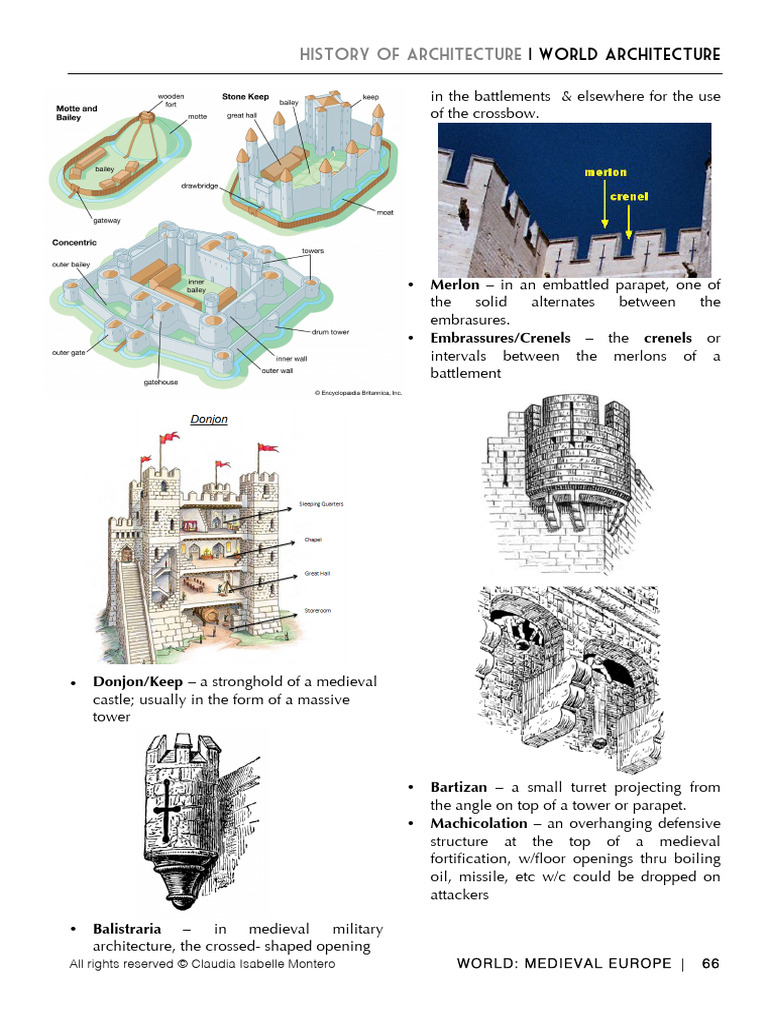 Key Features of Medieval Castles | PDF | Gothic Architecture | Medieval Art
