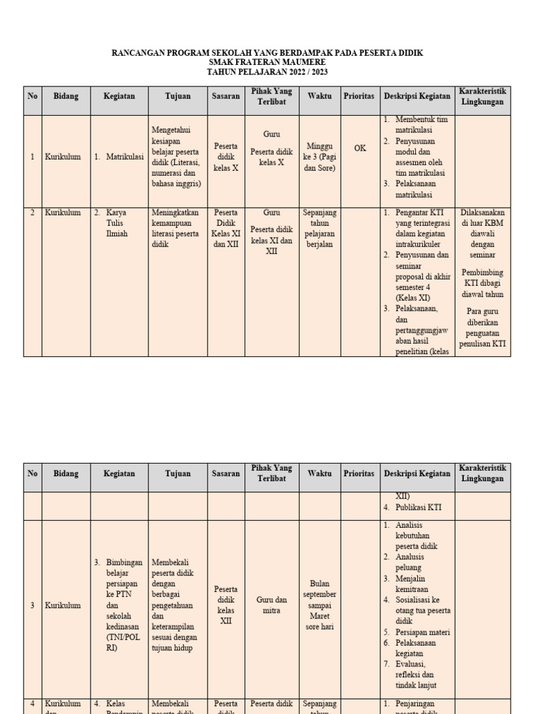 Rancangan Program Sekolah | PDF