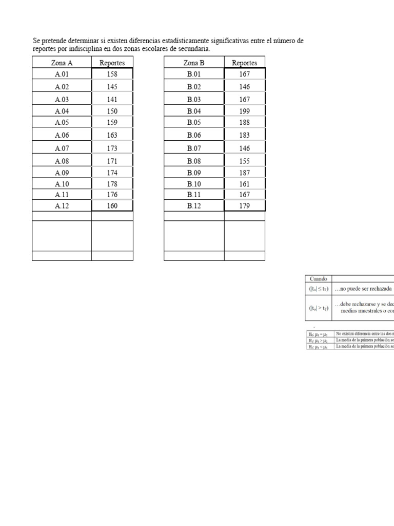Ejericico 02 Prueba T Gpos Indep Ejercicios Angel Maldonado ... | PDF | Investigación ...