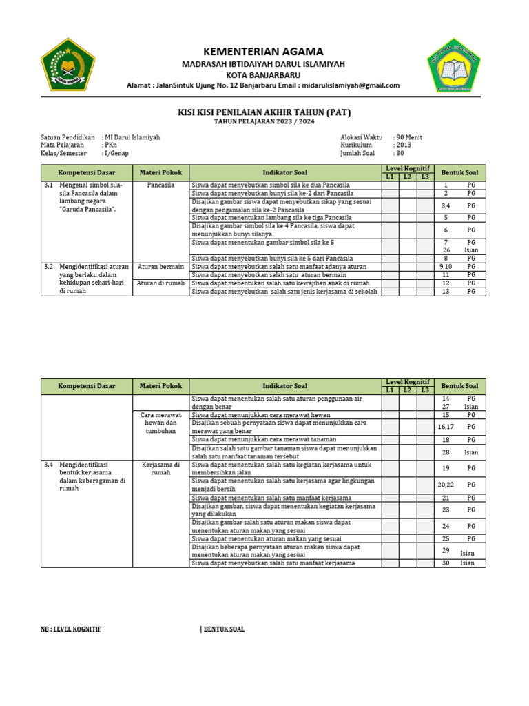 Kisi PAS 2 PPKN 1-2024 | PDF
