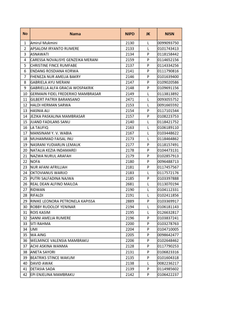 Data Usia Kelas 6 | PDF