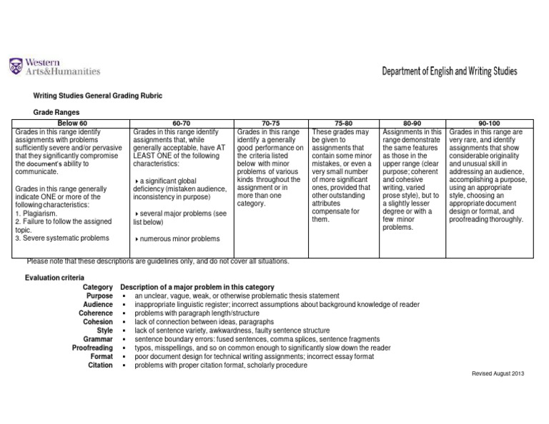 Grading Rubric | PDF | Proofreading | Citation
