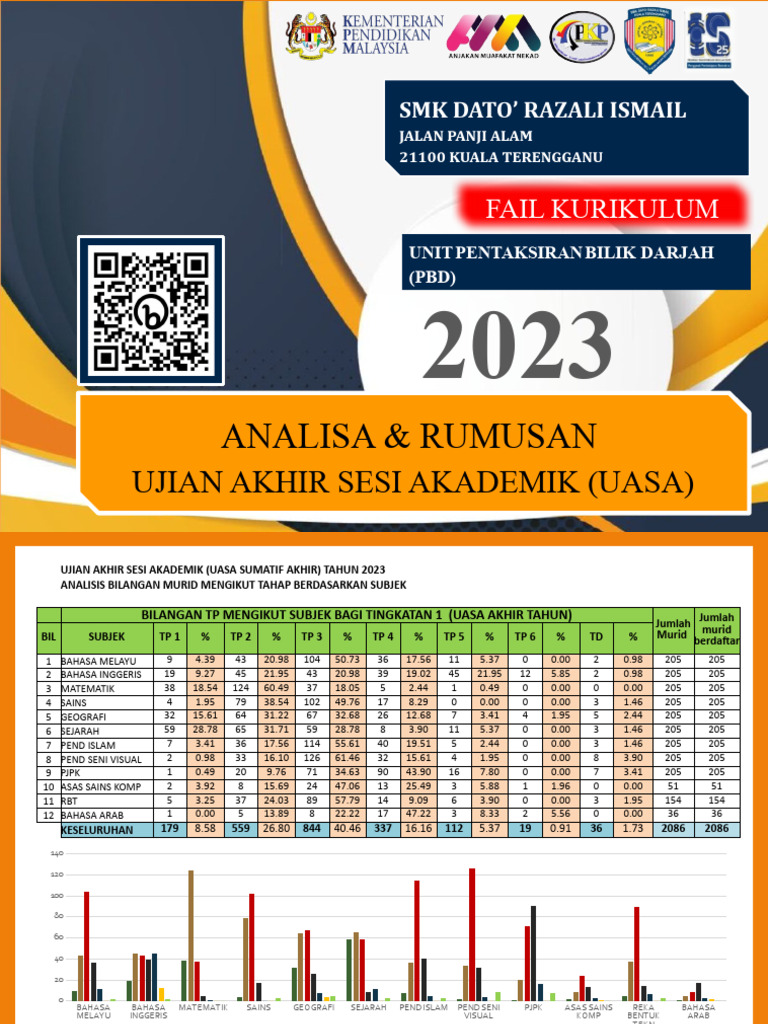 Analisa & Rumusan Uasa 2023 | PDF