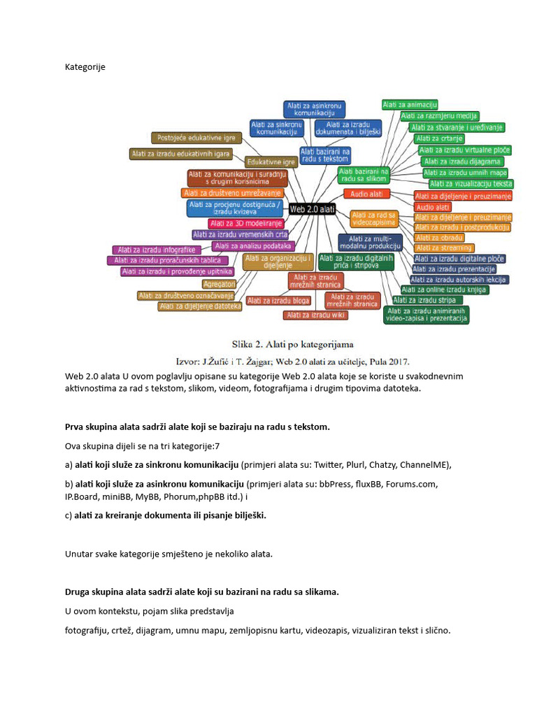Kategorije Web Alata | PDF