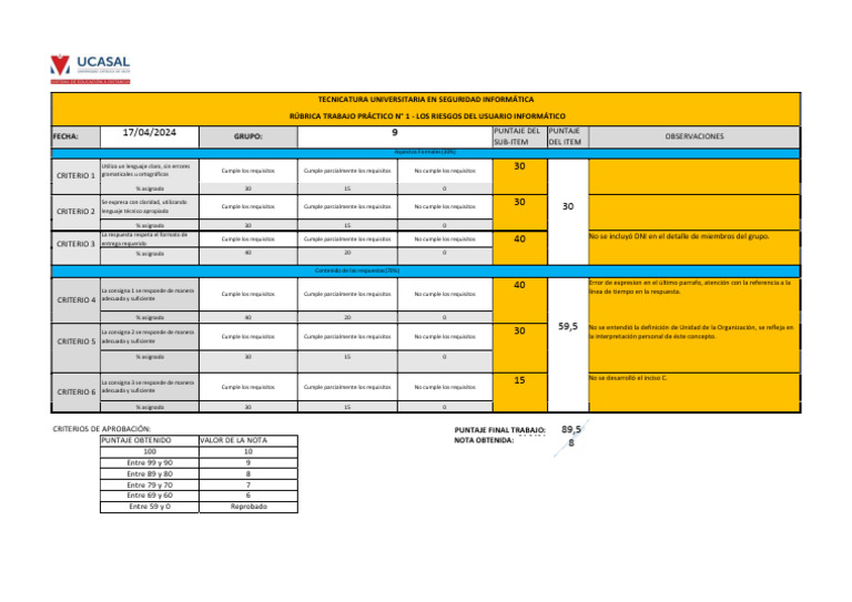 Rúbrica TP 1 - Grupo 9 | PDF
