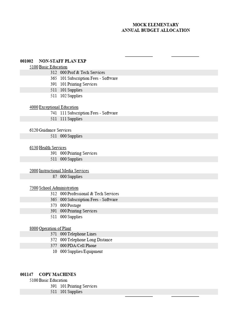 Mock Elementary Annual Budget | PDF | Budget