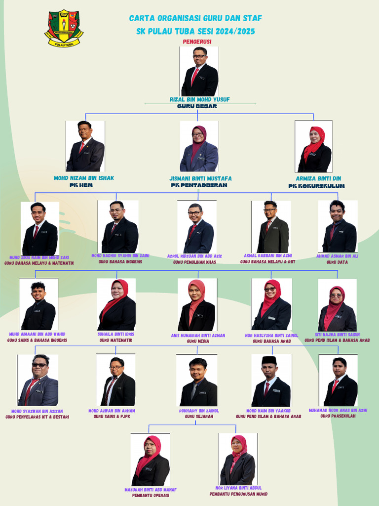 Carta Organisasi Guru & Staf SK Pulau Tuba 2024 | PDF
