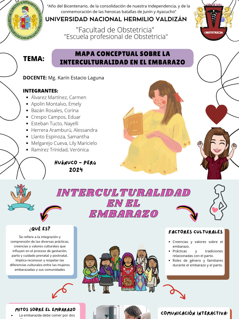 Embarazo Y Parto Mapa Mental